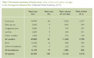 forestry cnpa - parkswatchscotland